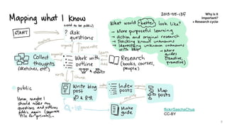 Knowledge gap identification | PDF