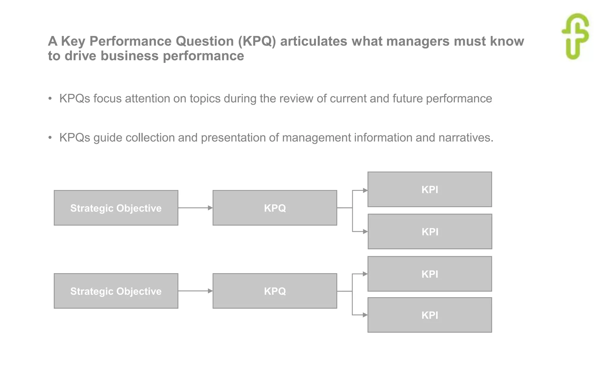 Performance Dialogue using CXO Cockpit | PPT