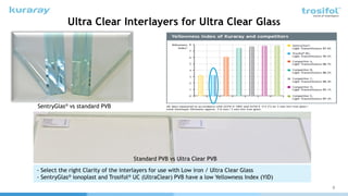 Adding Additional Properties to High Performance Glass through ...