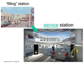 MaaS and future research needs: a further perspective | PPTX ...