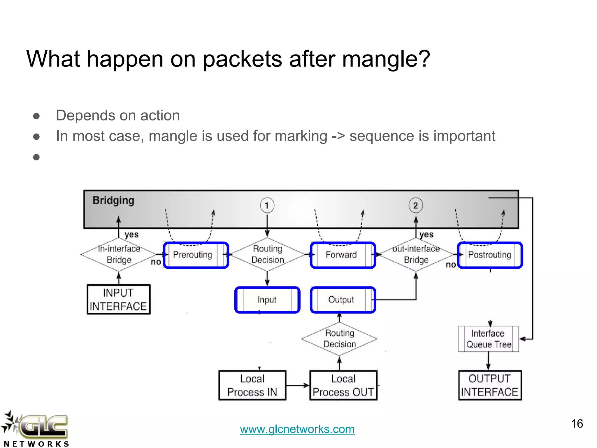 Mikrotik firewall mangle | PDF