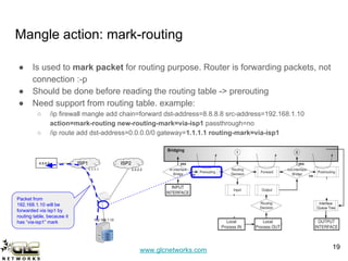 Mikrotik firewall mangle | PDF