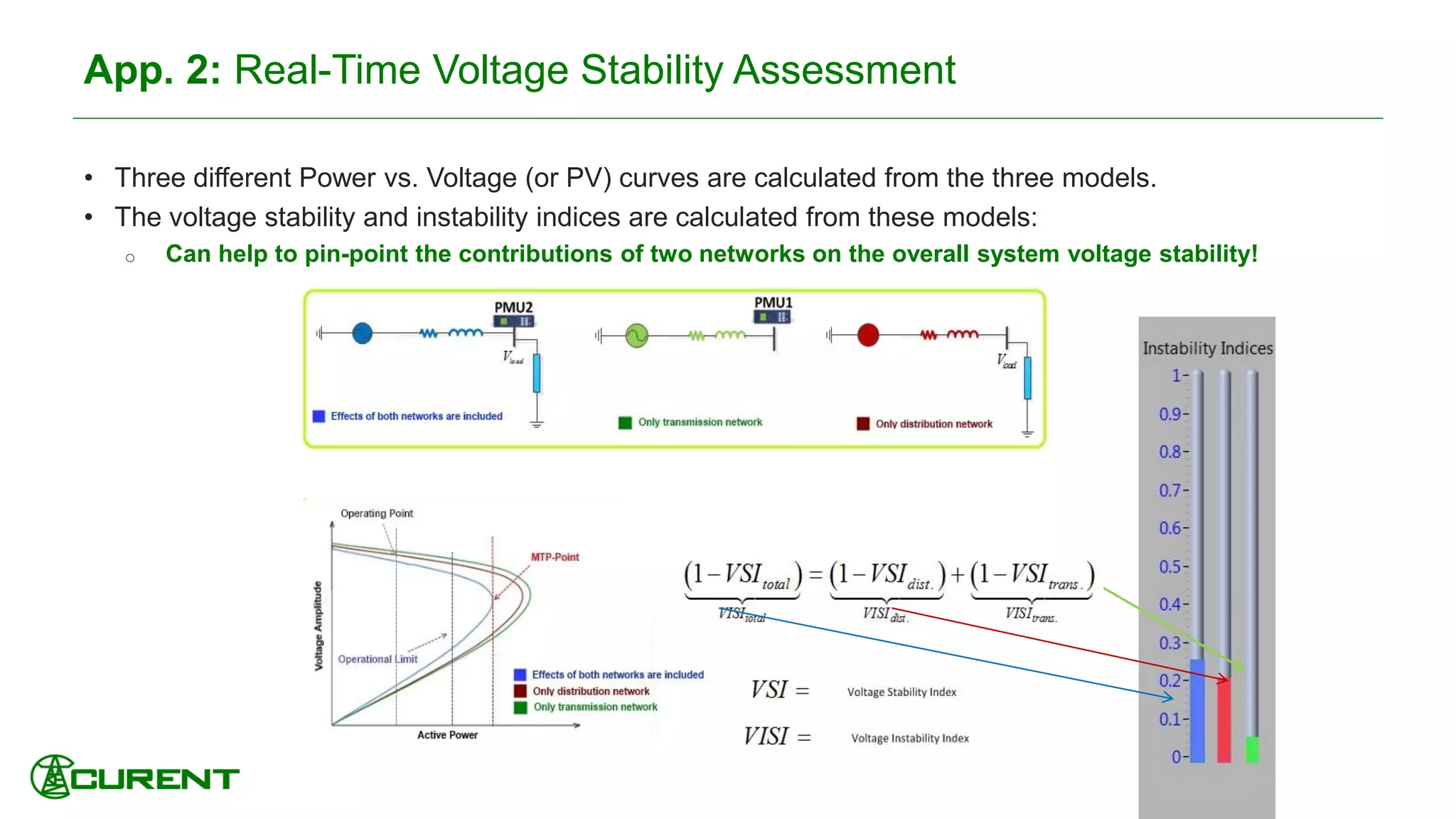 Monitoring of Transmission and Distribution Grids using PMUs | PDF | Computer Software and ...