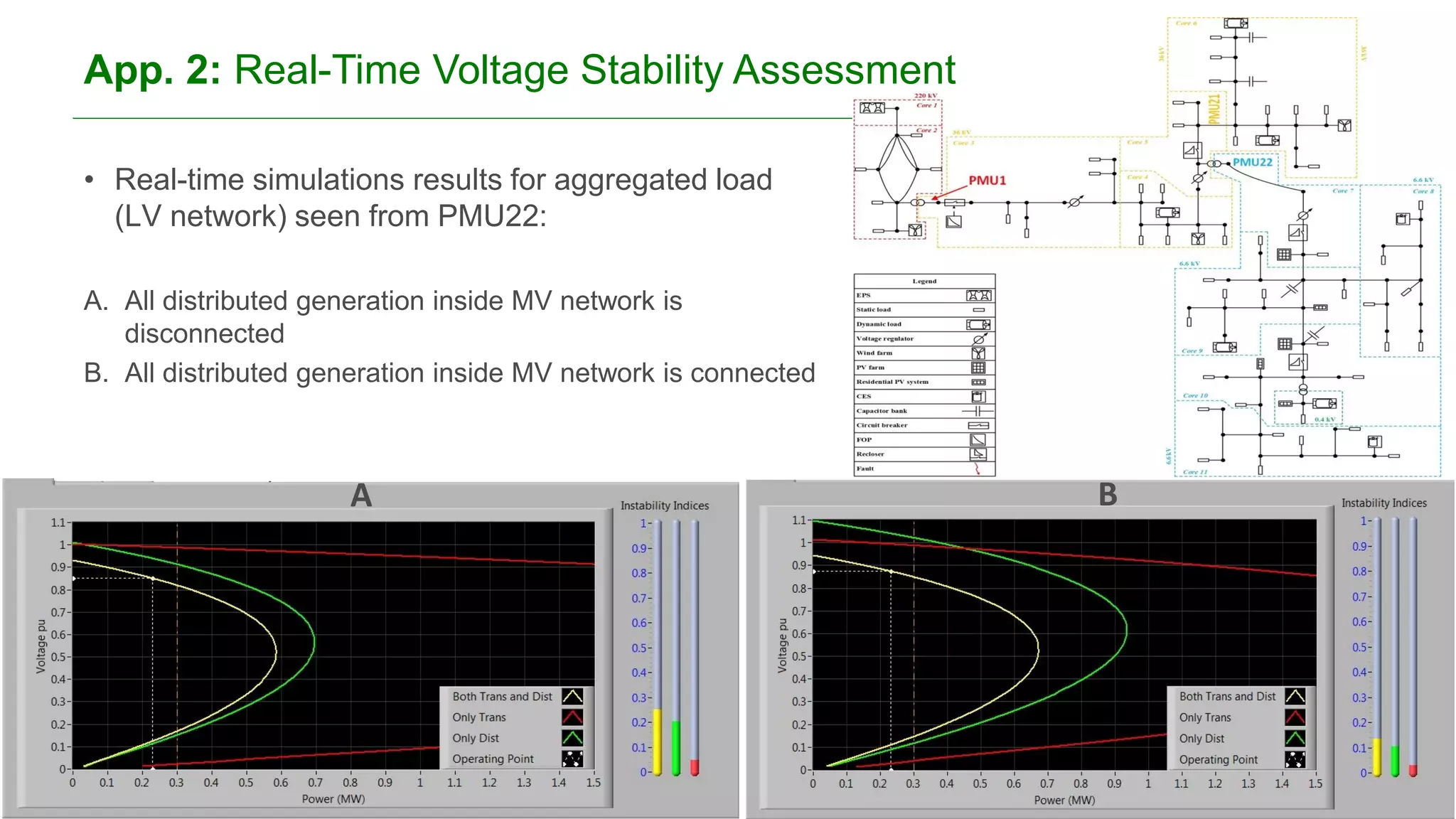 Monitoring of Transmission and Distribution Grids using PMUs | PDF | Computer Software and ...