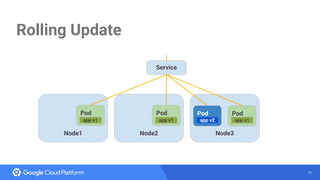 Introduction to Kubernetes and Google Container Engine (GKE) | PDF ...