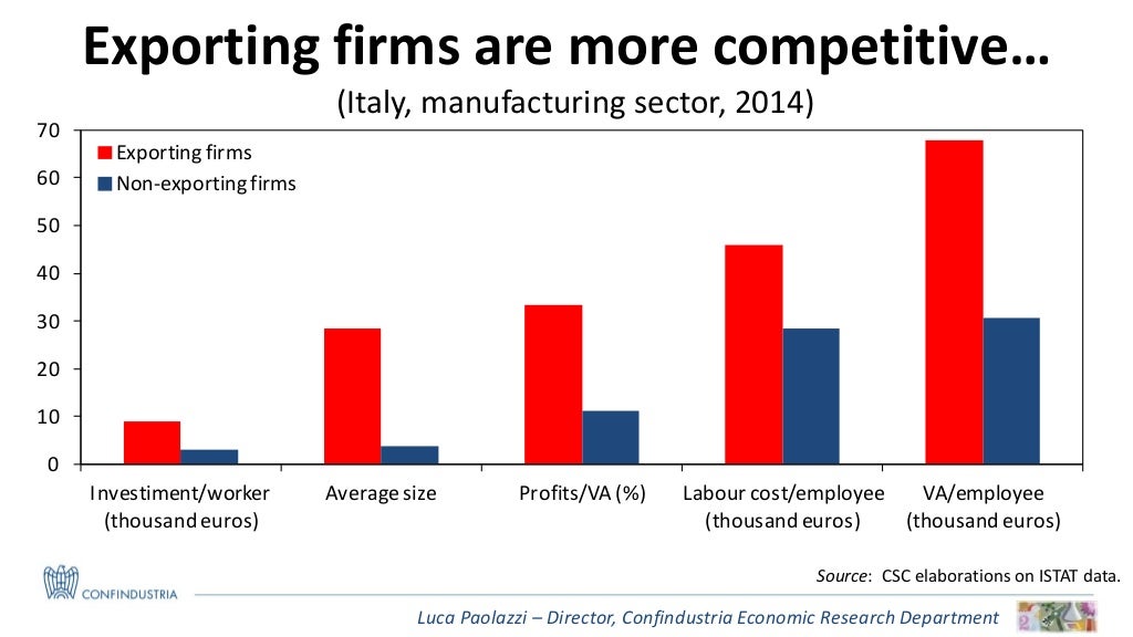 Italian industry as a Global Player
