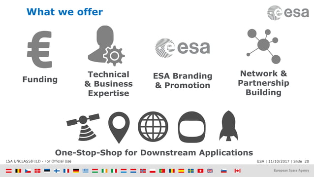 Downstream Business Applications (by Norbert Hübner) | PPT