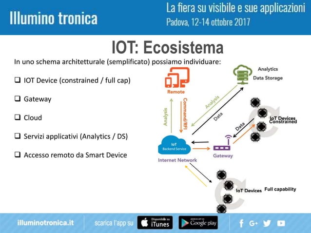 IOT: facciamo un po d' ordine | PPT