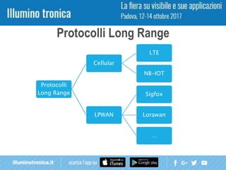 IOT: protocolli long range | PPT