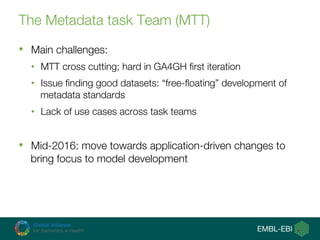 GA4GH Metadata task team presentation | PDF | Genetics | Science