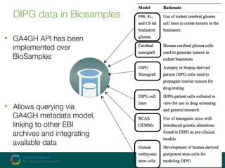 GA4GH Metadata task team presentation | PPT