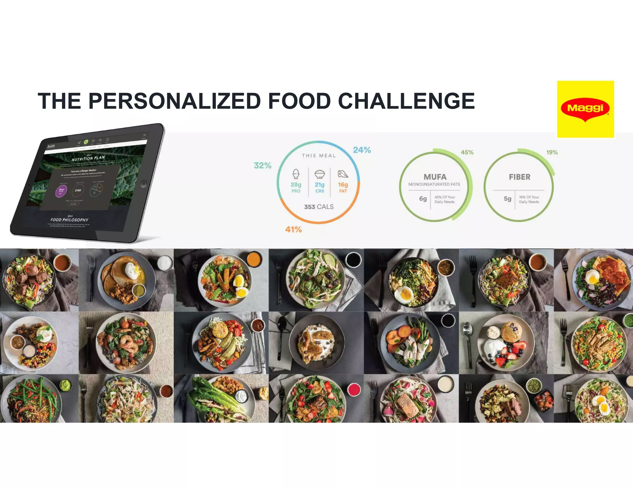 Personalized Nutrition | PDF