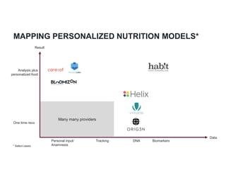 Personalized Nutrition | PDF