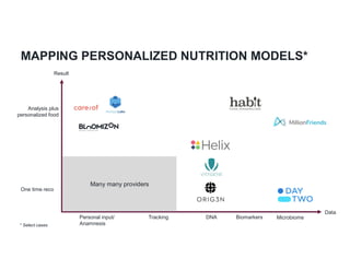 Personalized Nutrition | PDF