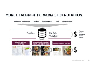 Personalized Nutrition | PDF
