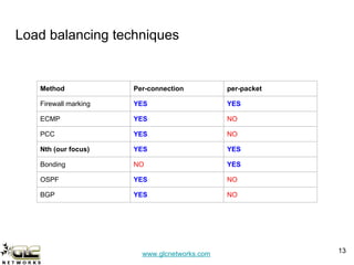 ISP load balancing with mikrotik nth | PDF