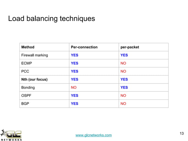 ISP load balancing with mikrotik nth | PDF | Web Conferencing | Computer Software and Applications