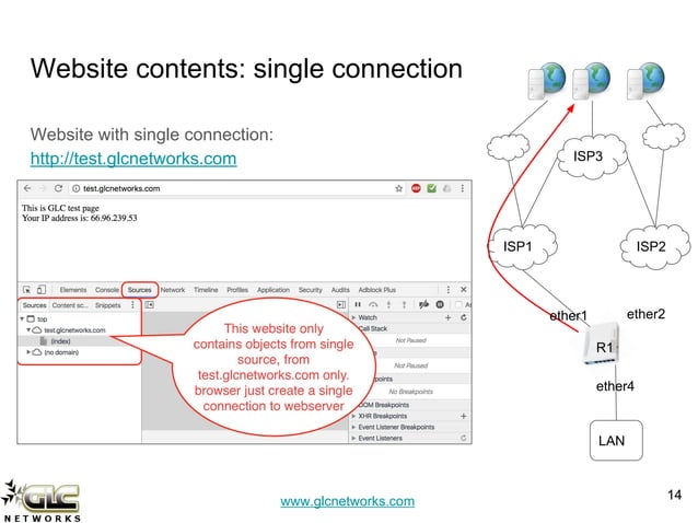 Isp Load Balancing With Mikrotik Nth Pdf Web Conferencing Computer Software And Applications