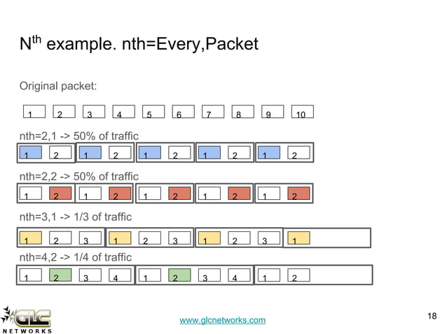 Isp Load Balancing With Mikrotik Nth Pdf Web Conferencing