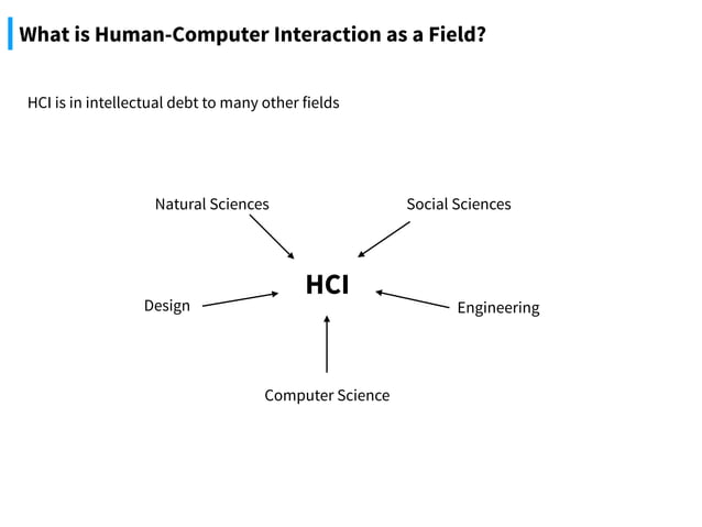 HCI Research as Problem-Solving | PDF