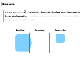 HCI Research as Problem-Solving | PDF