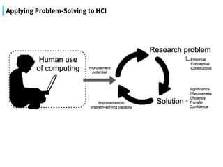 HCI Research as Problem-Solving | PDF