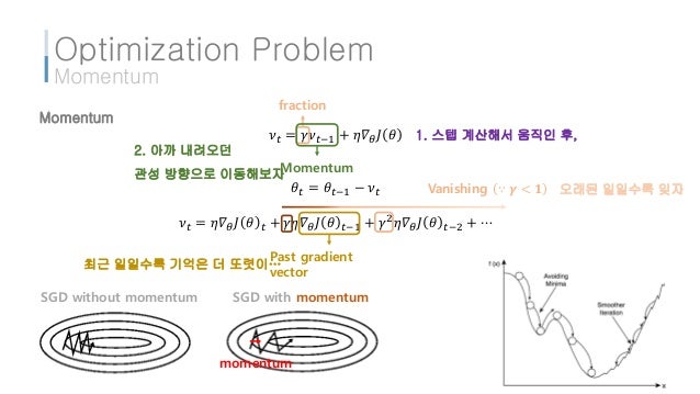 a method for stochastic optimization adam