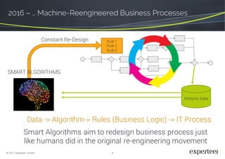 Experteer for ICMA: Applied Machine Learning. Smart Process Automation with AI | PPT