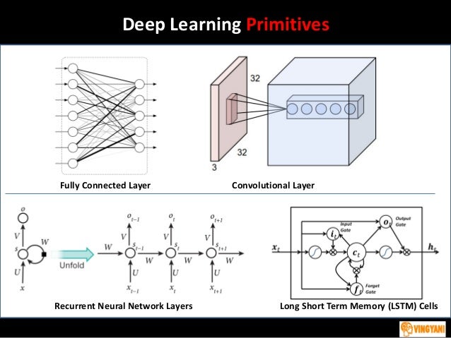 ICIC 2017: The Next Era: Deep Learning for Biomedical Research