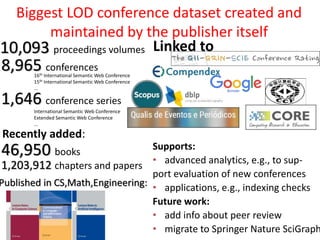 Springer LOD conference portal. Demo paper - screenshots | PPT
