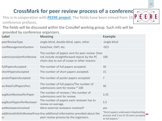 Springer LOD conference portal. Demo paper - screenshots | PPT