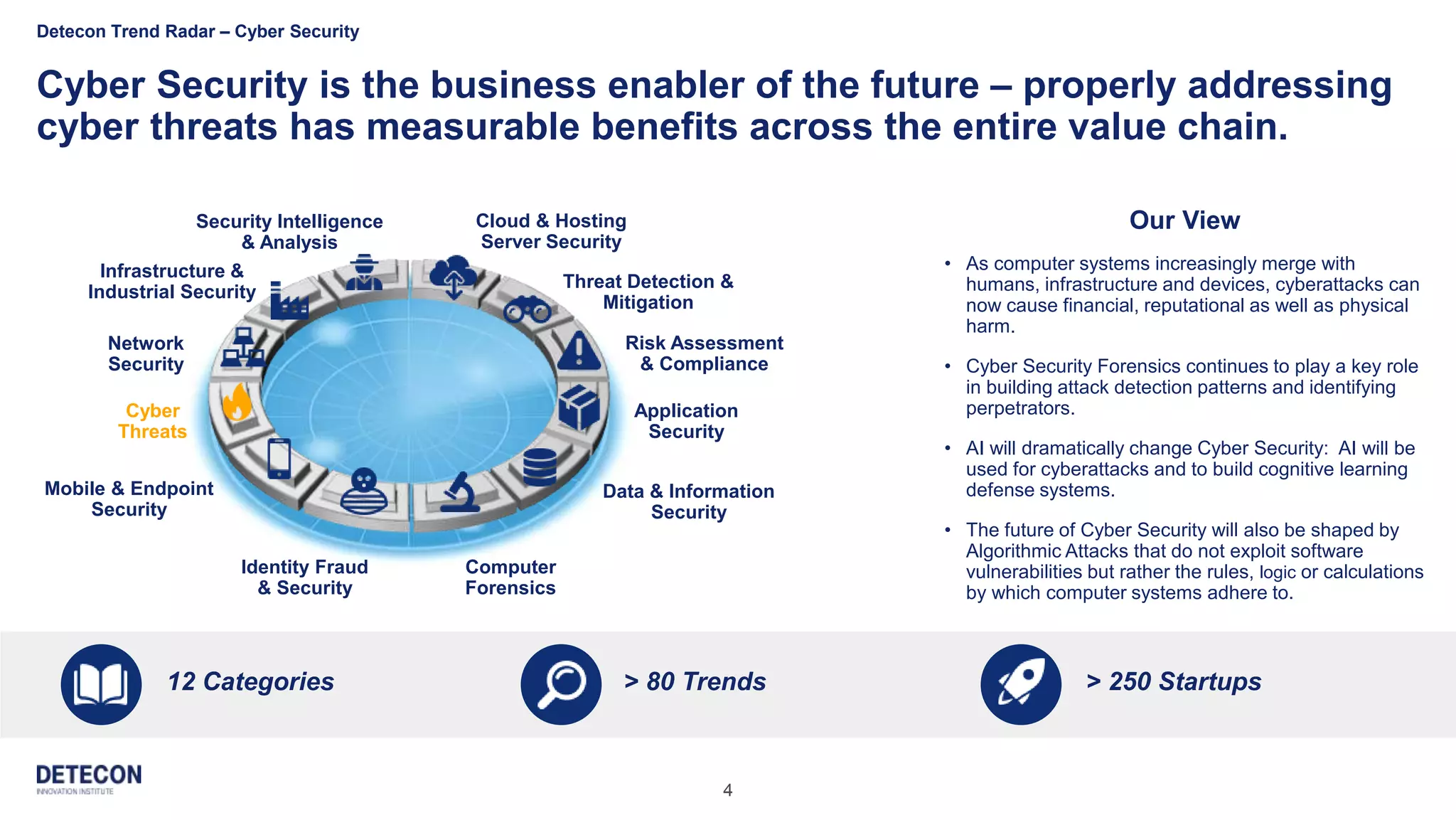 Detecon Cyber Security Radar | PPT