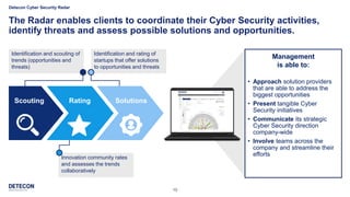 Detecon Cyber Security Radar | PPT