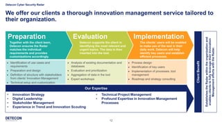 Detecon Cyber Security Radar | PPT
