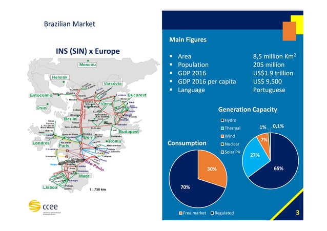 Structure of the Brazilian electricity market | PDF | Power and Energy ...