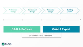 Caala startup pitch presentation | PPTX