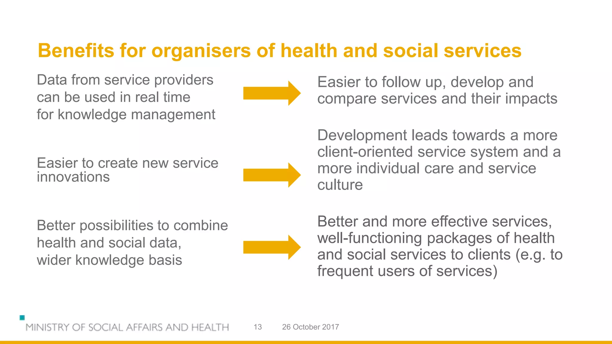 Secondary use of health and social data | PPT