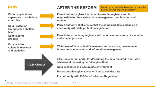 Secondary use of health and social data | PPT