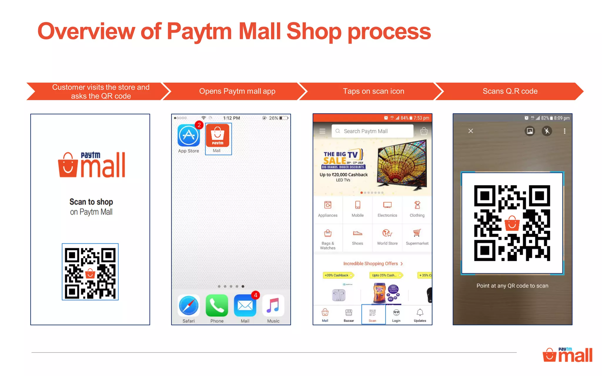 Overview of Paytm mall shop in English | PPT