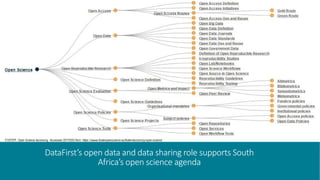 Data management principles, standards and tools/Lynn Woolfrey | PPT