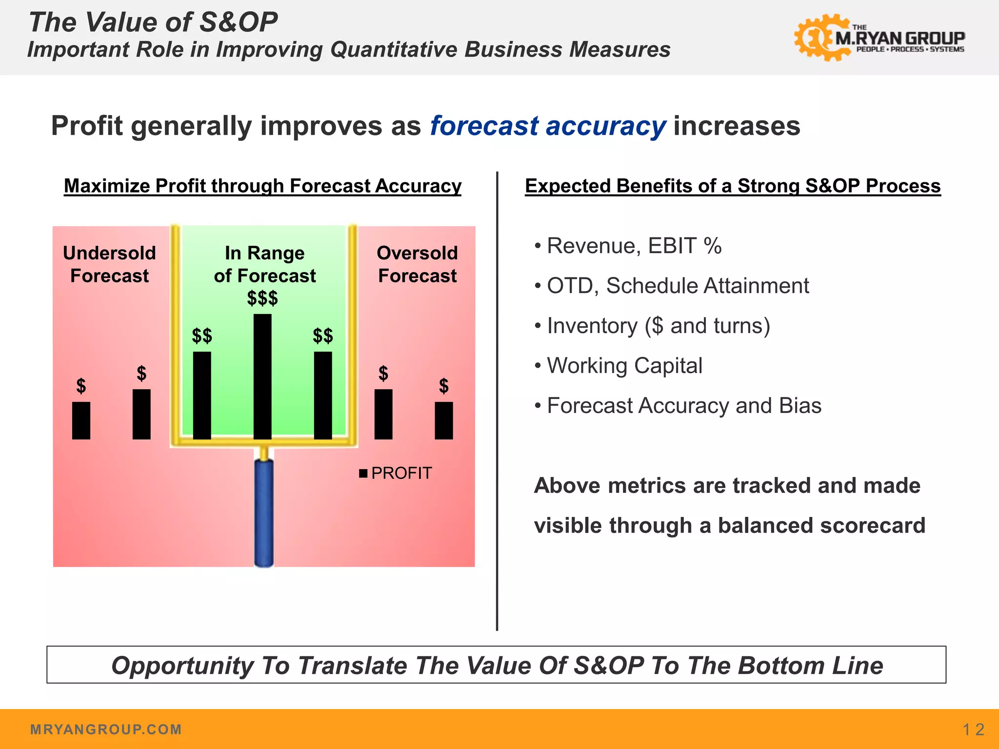 Sales and Operations Planning (S&OP) Overview | PDF
