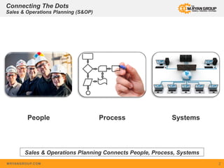 Sales and Operations Planning (S&OP) Overview | PDF | Business ...