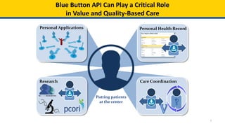 CMS Blue Button API - Developer Preview from Health 2.0 #h20devday, 2017 | PPTX