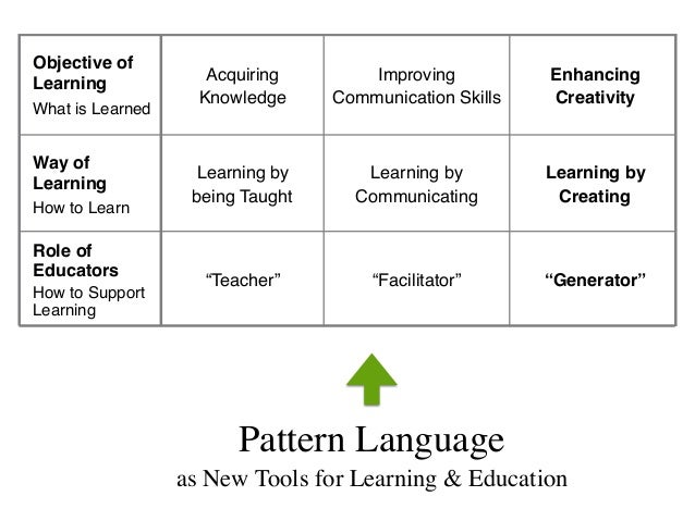 Pattern Languages as New Tools for Learning in the Creative Society…