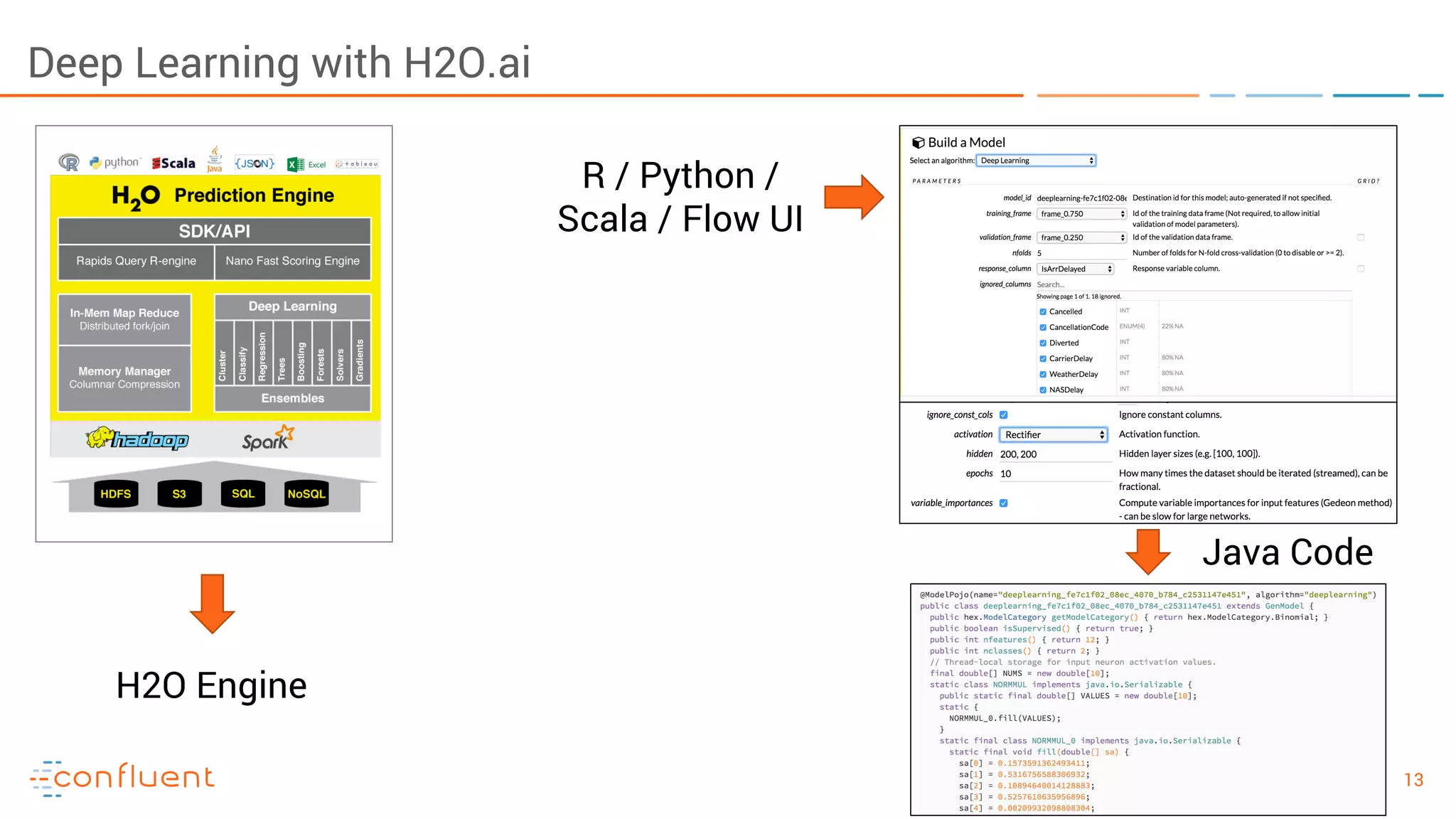 Deep Learning Streaming Platform with Kafka Streams, TensorFlow, DeepLearning4J, H2O | PDF ...