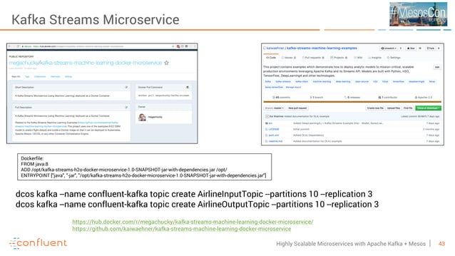 Apache Kafka + Apache Mesos + Kafka Streams - Highly Scalable Streaming Microservices | PPT