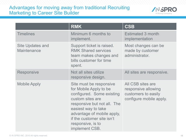 SAP SuccessFactors Recruiting and Onboarding 2018 | PPTX | Web Development | Internet