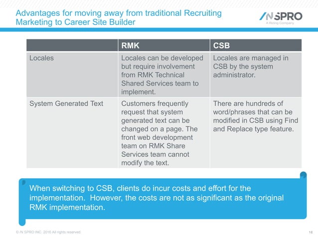 SAP SuccessFactors Recruiting and Onboarding 2018 | PPTX | Web Development | Internet