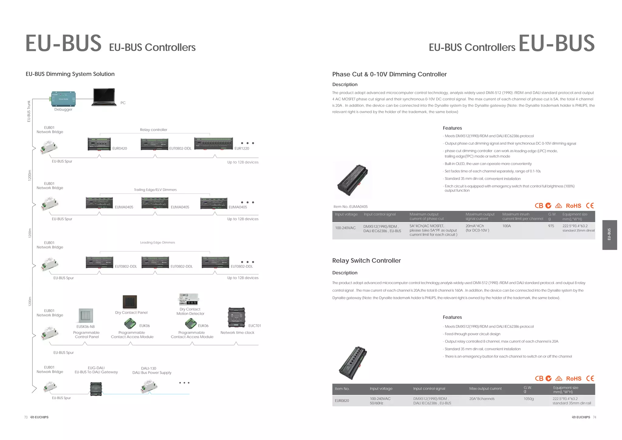 Euchips Products Catalogue | PDF | Manufacturing Industry | Industries