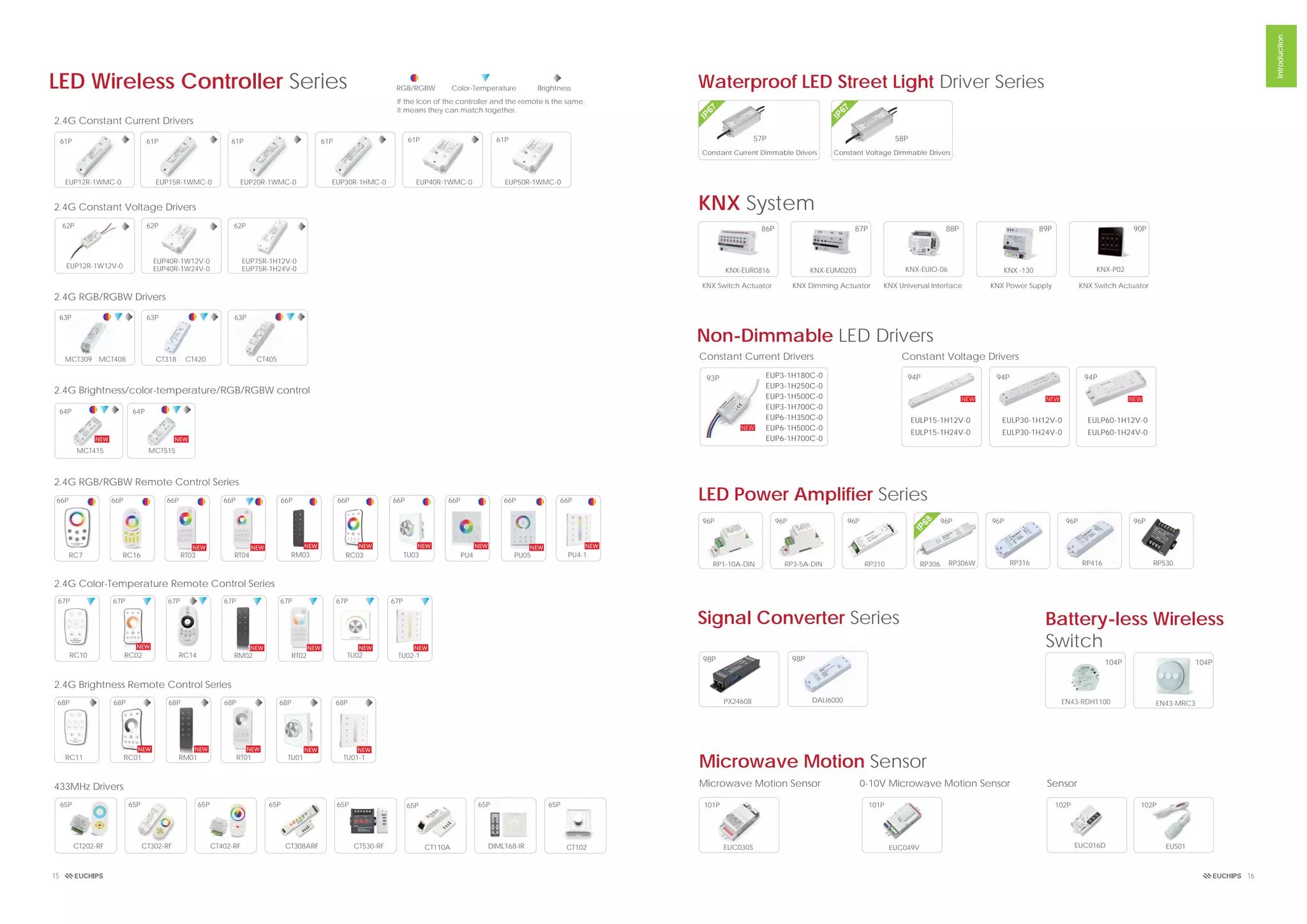 Euchips Products Catalogue | PDF | Manufacturing Industry | Industries